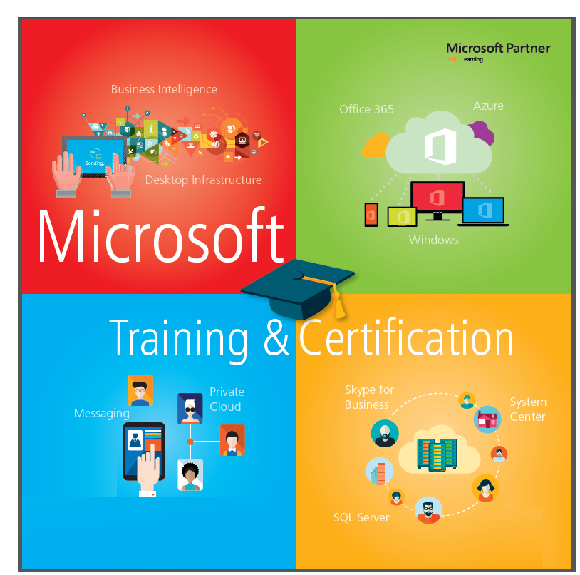 Microsoft Imagine Academy - Software Development Solutions